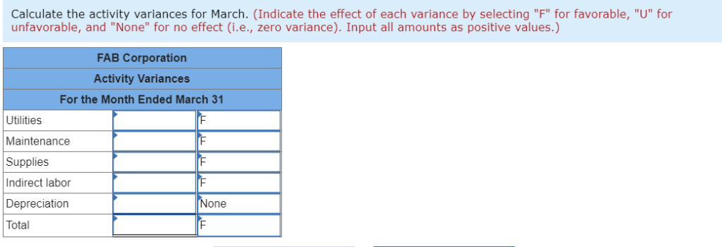 Solved Calculate the activity variances for March. | Chegg.com