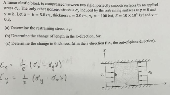 Solved A linear elastic block is compressed between two | Chegg.com