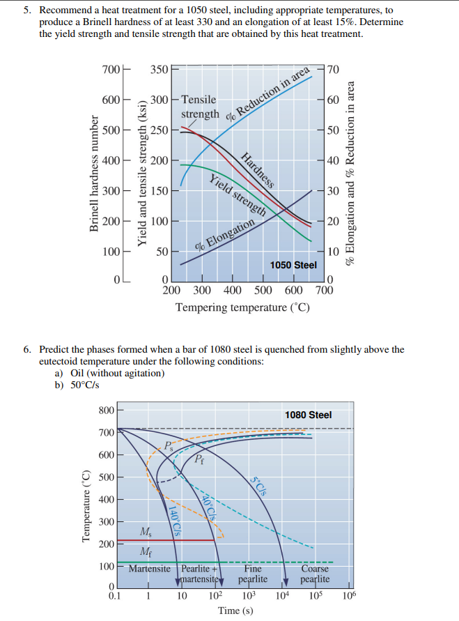 Solved 4. What is the purpose of a spheroidising heat | Chegg.com