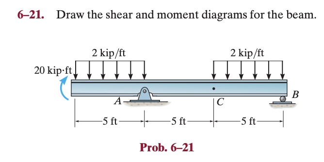 Solved 6-21. Draw the shear and moment diagrams for the | Chegg.com