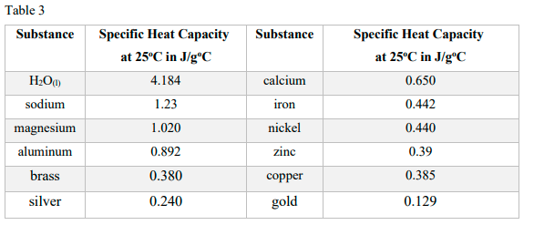 Table 3 Substance Substance Specific Heat Capacity at | Chegg.com
