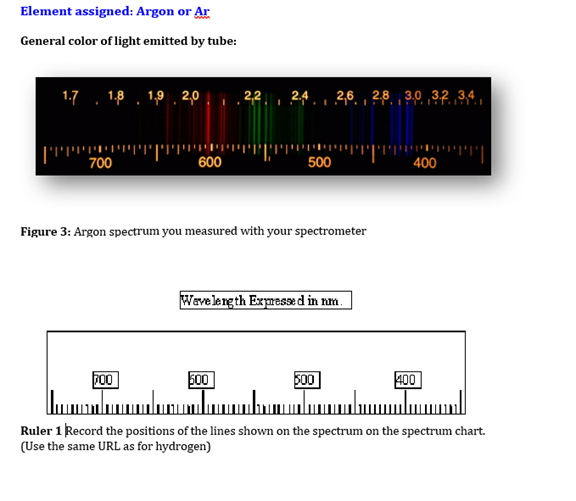 Solved Element assigned: Argon or Ar Wavelength Expressed in | Chegg.com