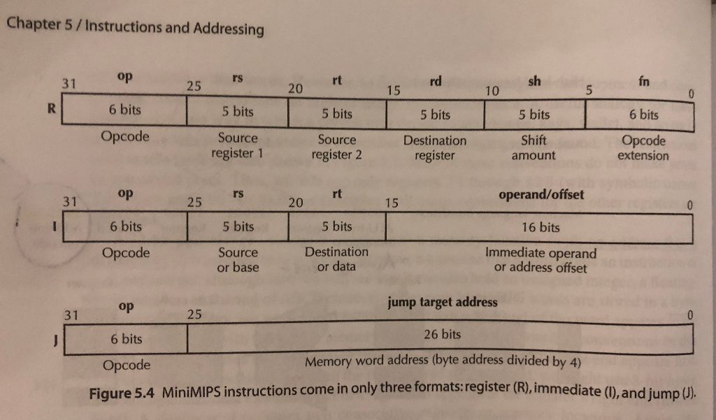 5.) Instruction formats In the MIPS instruction | Chegg.com