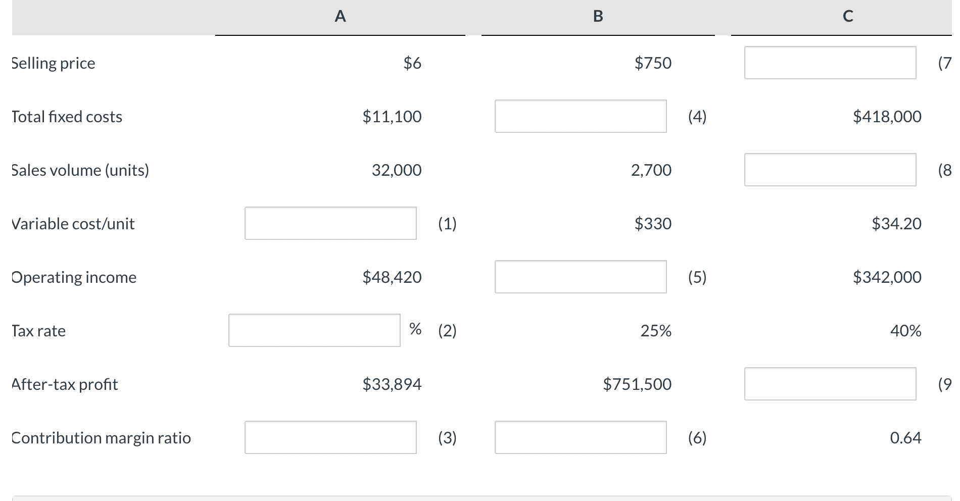 Solved A Selling price Total fixed costs Sales volume | Chegg.com