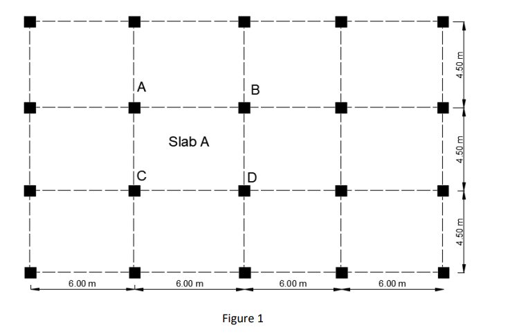 Solved Figure 1 represents a plan of flat plate structure | Chegg.com