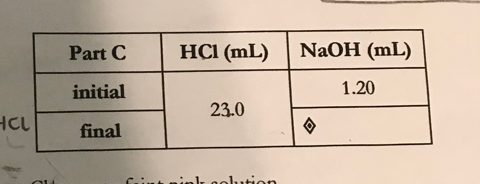 Solved The assigned concentration of HCl is 0.120M diamond | Chegg.com