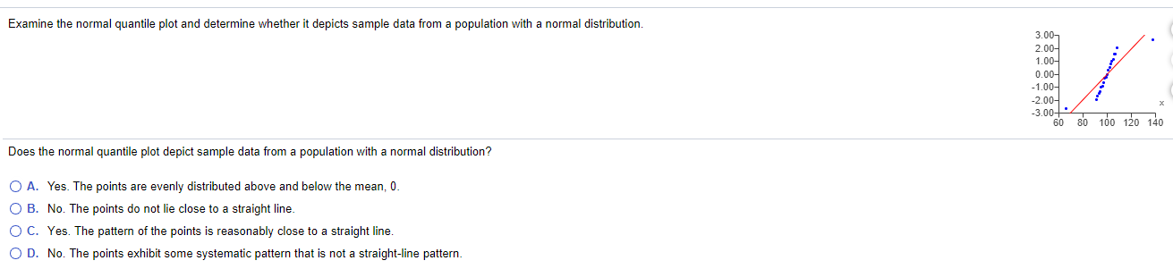 Solved Examine the normal quantile plot and determine | Chegg.com