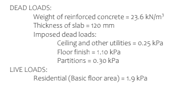 Solved DEAD LOADS: Weight of reinforced concrete = 23.6 | Chegg.com