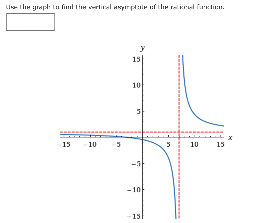 Solved Use the graph to find the vertical asymptote of the | Chegg.com