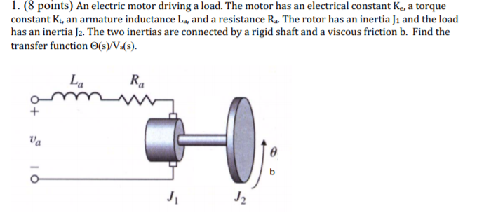 Solved 1. (8 points) An electric motor driving a load. The | Chegg.com