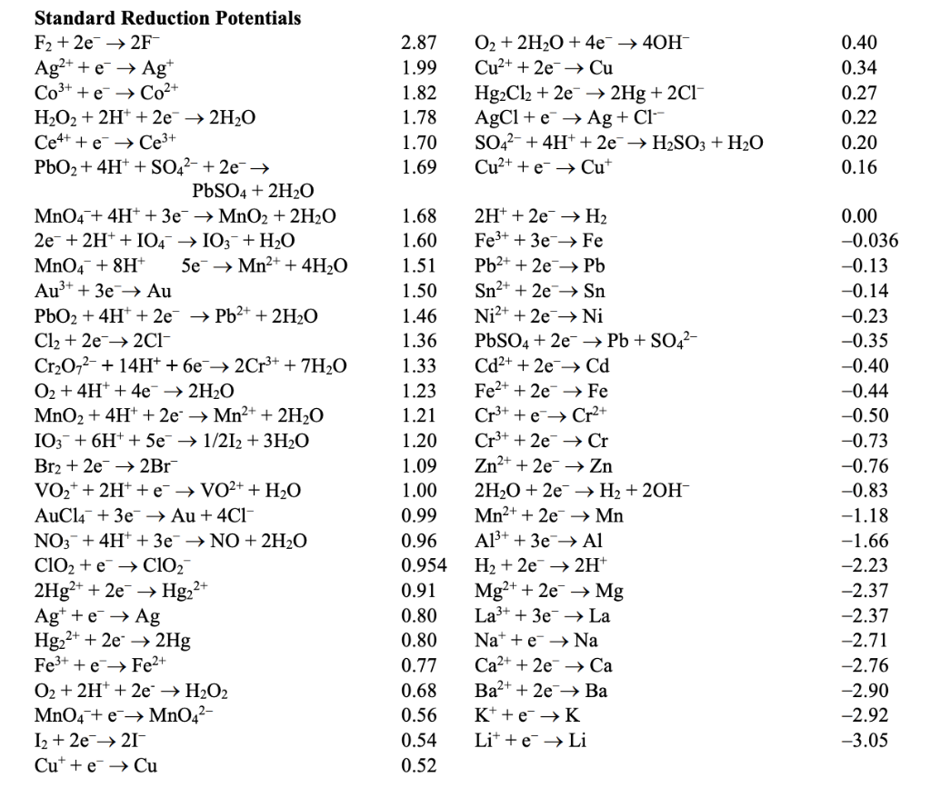 Solved Practice Problem Submissions are not permanently | Chegg.com