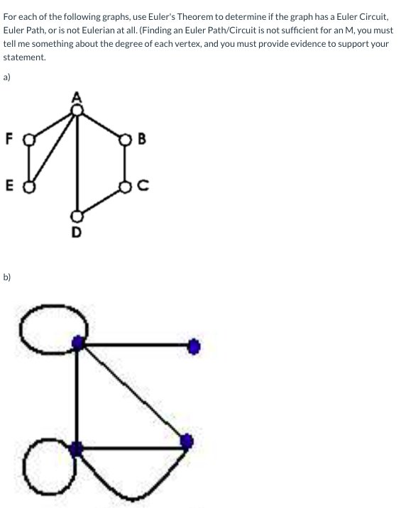 Solved For each of the following graphs, use Euler's Theorem | Chegg.com