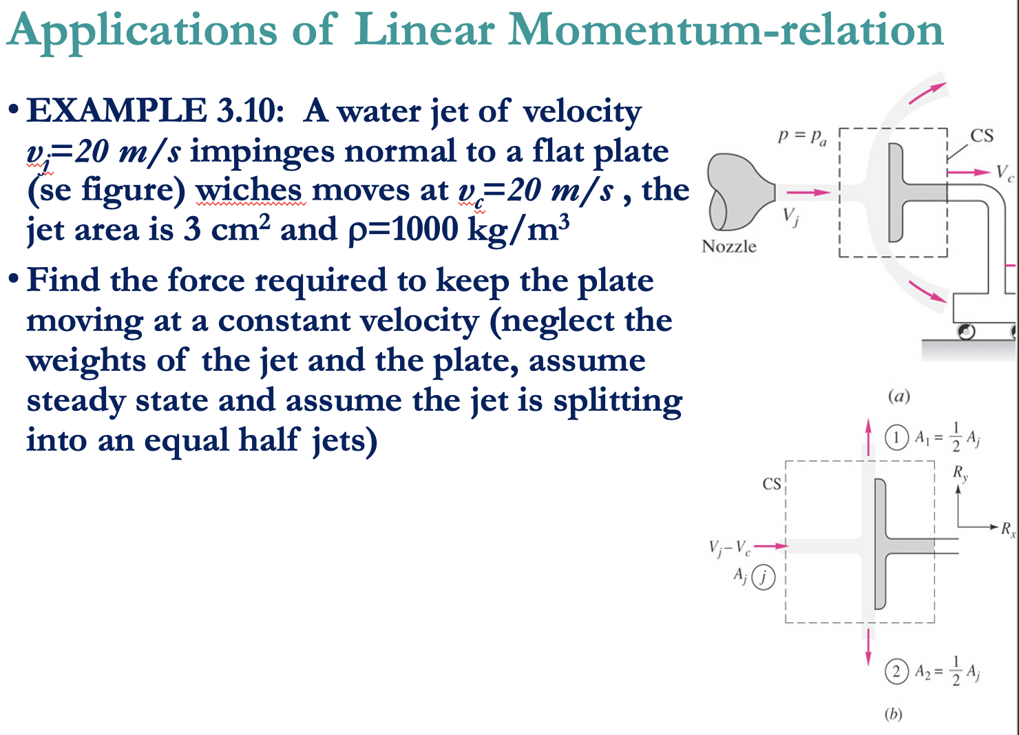 Solved Applications of Linear Momentum-relation - EXAMPLE | Chegg.com