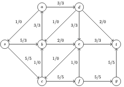 Flow and residual capacity and Ford-Fulkerson This | Chegg.com