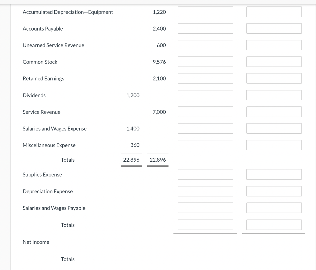 Solved The trial balance columns of the worksheet for | Chegg.com