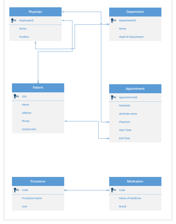 Solved ****************************************Form a table | Chegg.com