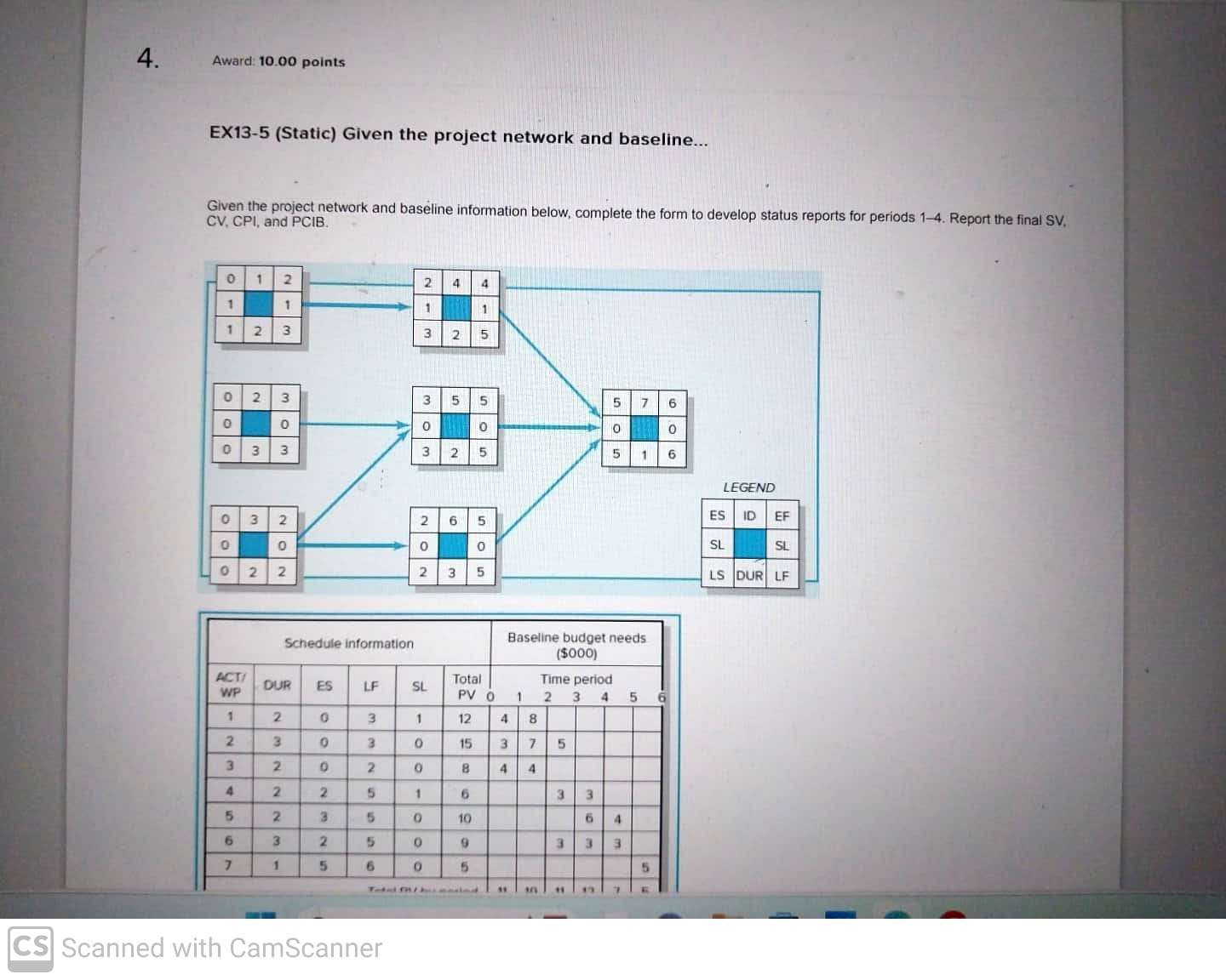 EX13-5 (Static) Given the project network and | Chegg.com