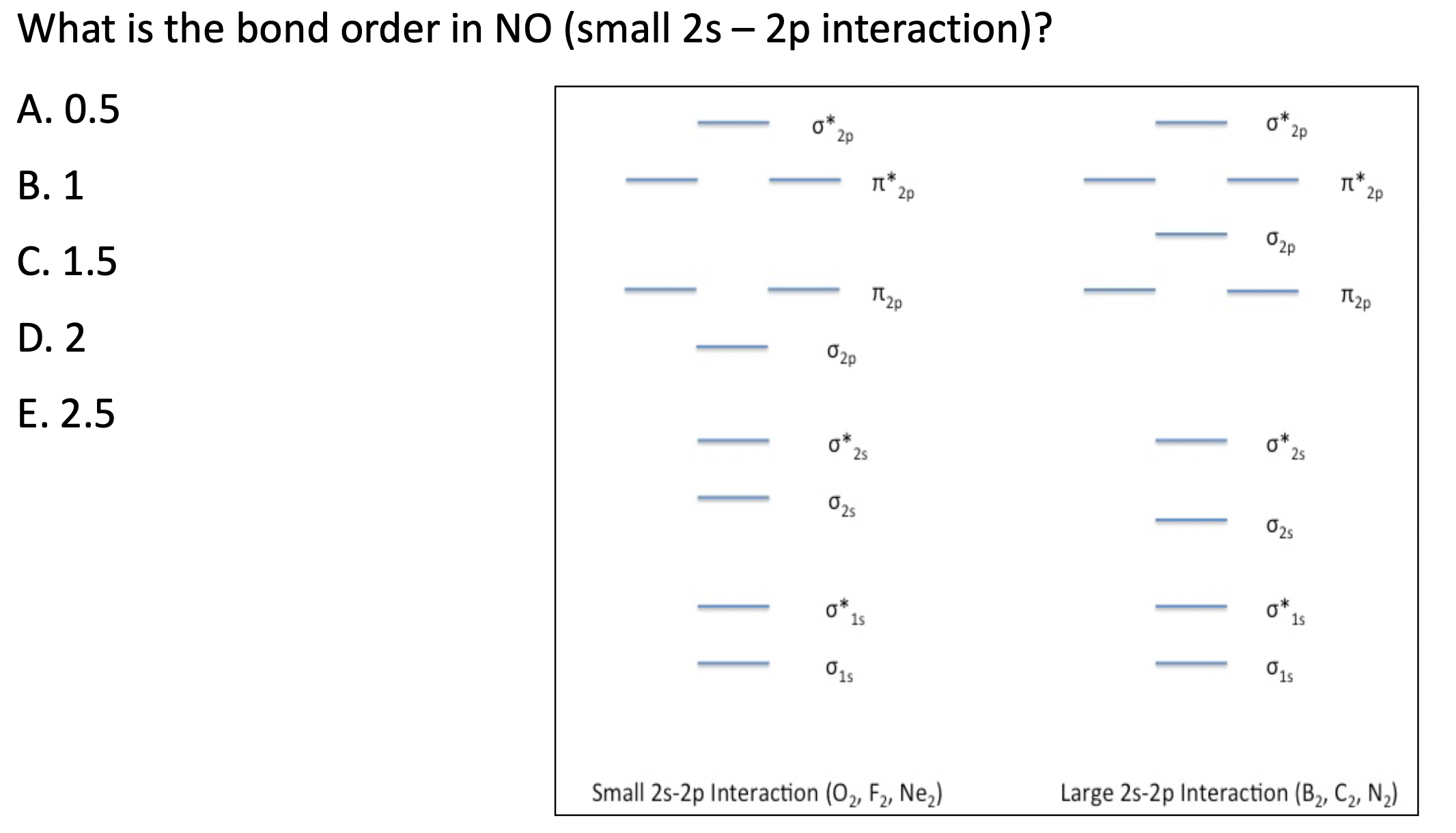 Solved What is the bond order in NO (small 2s−2p | Chegg.com