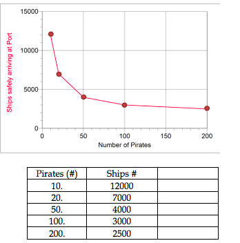 Solved How do I linearize this graph? I have tried 1/x(x | Chegg.com