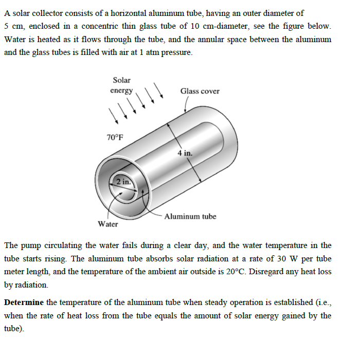 Solved A solar collector consists of a horizontal aluminum | Chegg.com