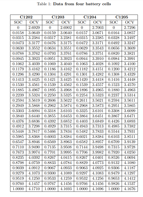 Solved Tahle 1. Mata from fonr hattorv colle1 OCV Modeling | Chegg.com