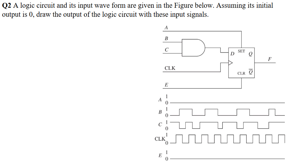 Solved Q2 A logic circuit and its input wave form are given | Chegg.com