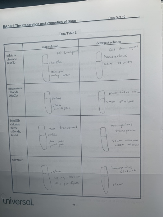 Solved soap and deleig drops of 10% calcium chloride | Chegg.com