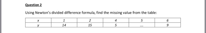 Solved Question 2 Using Newton's divided difference formula, | Chegg.com