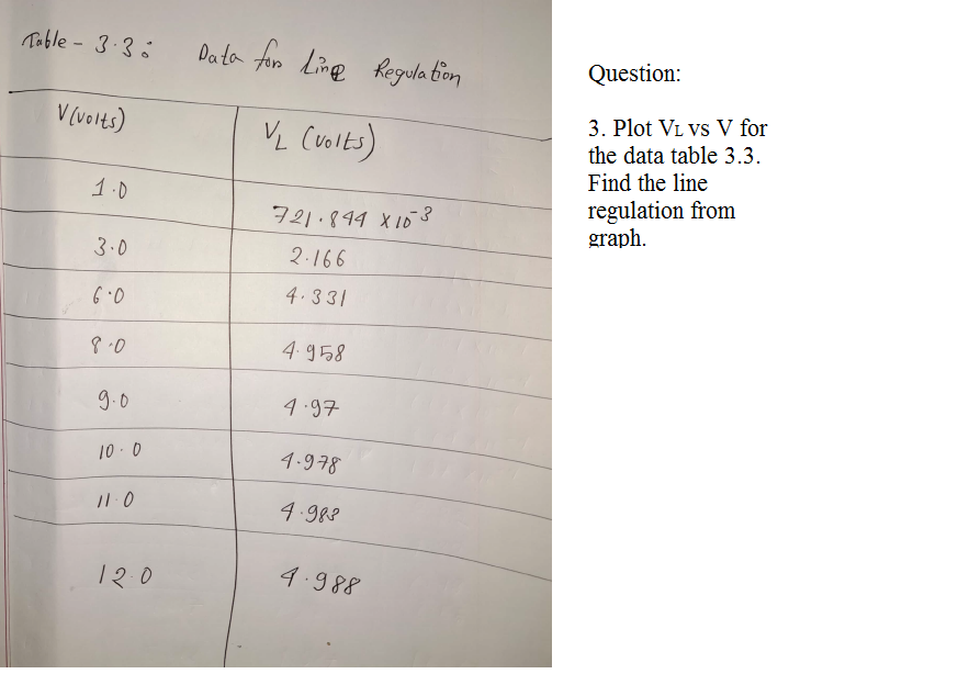 Solved Table - 3.30 Data for ling Regulation Question: | Chegg.com