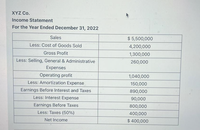 Solved Given the financial information for the XYZCo. XYZ | Chegg.com