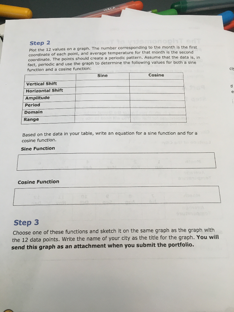 Solved pls write both sin and cos functions for this chart | Chegg.com