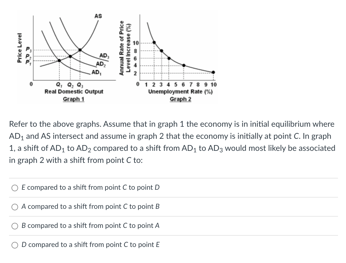 Solved Refer to the above graphs. Assume that in graph 1 the | Chegg.com