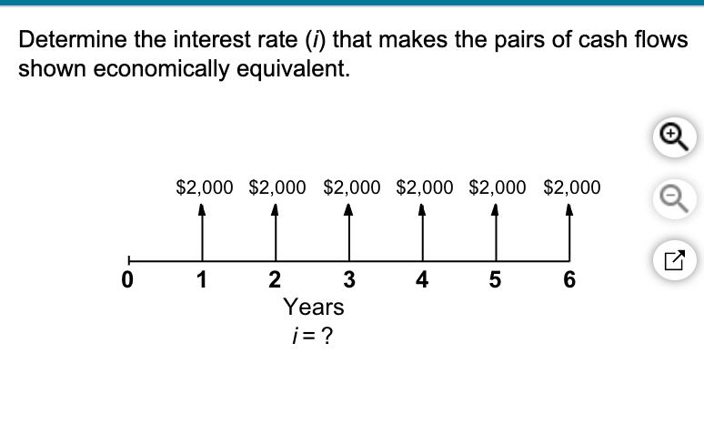 Solved Determine the interest rate (i) that makes the pairs | Chegg.com