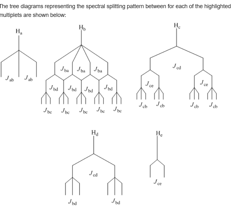 The molecule is represented as follows: | Chegg.com