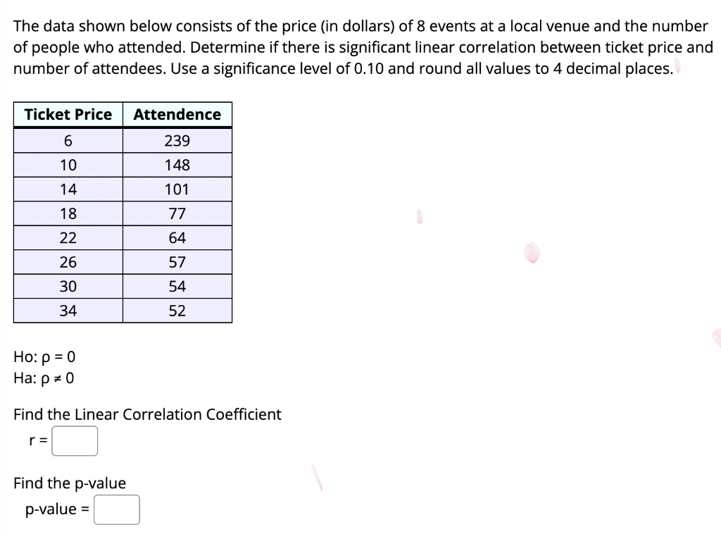 Solved The data shown below consists of the price in | Chegg.com