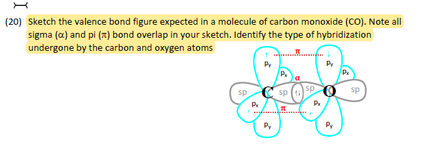 Solved (20) Sketch the valence bond figure expected in a | Chegg.com