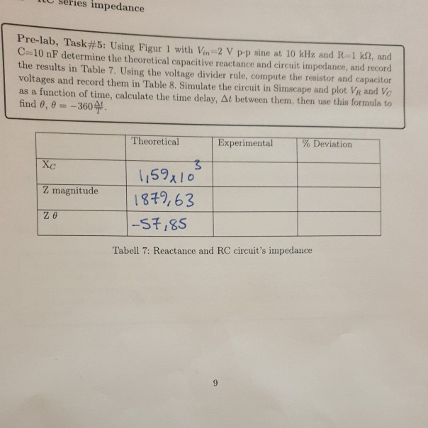 Solved Il series impedance Pre-lab, Task#5: Using Figur 1 | Chegg.com