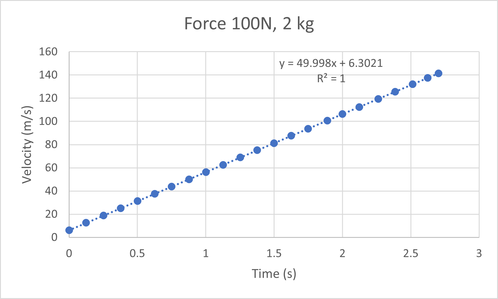 Solved How do I create a force (vertical axis) | Chegg.com
