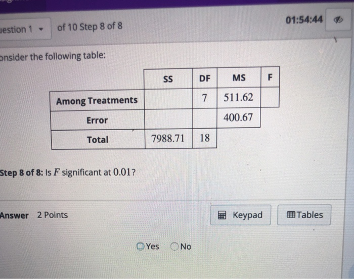 Solved Consider the following table: SS DF MS F Among | Chegg.com