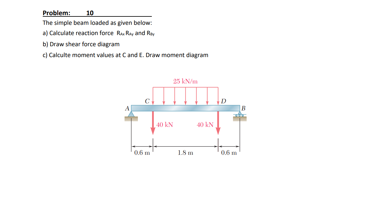 Solved Problem: 10 The simple beam loaded as given below: a) | Chegg.com