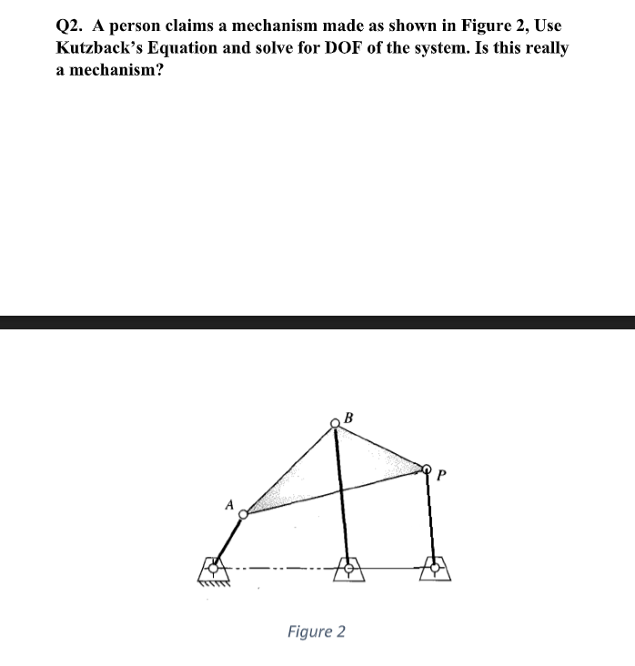 Solved Q2. A person claims a mechanism made as shown in | Chegg.com