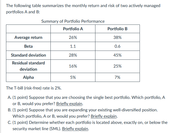 The following table summarizes the monthly return and | Chegg.com
