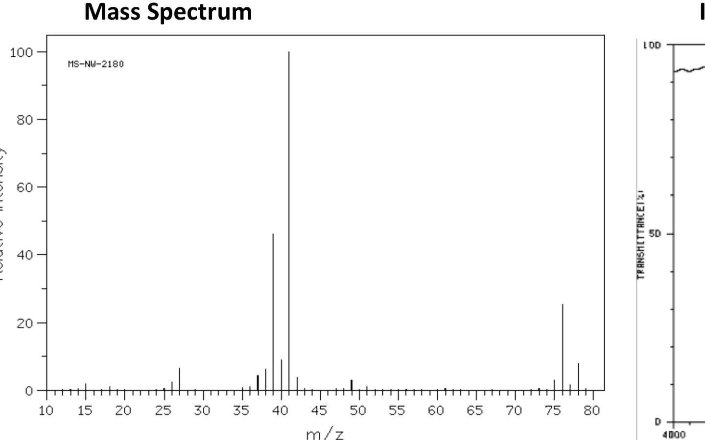 Solved Mass Spectrum LOD 100 - MS-NW-2180 TRANSHETTANCE121 | Chegg.com