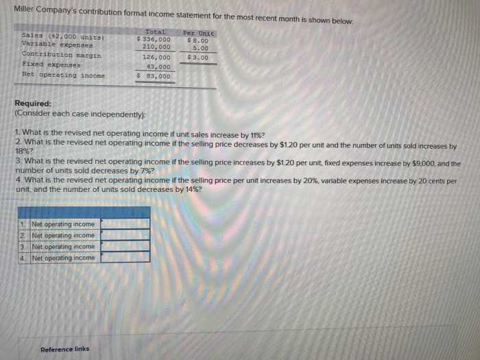 Solved Miller Companys Contribution Format Income Statement