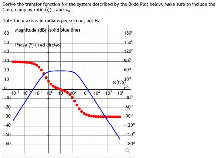 Solved Derive the transfer function for the system described | Chegg.com