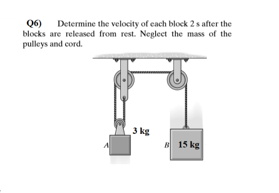 Solved Q6) Determine the velocity of each block 2 s after | Chegg.com