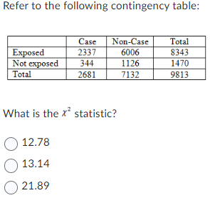 Solved Refer to the following contingency table: What is the | Chegg.com