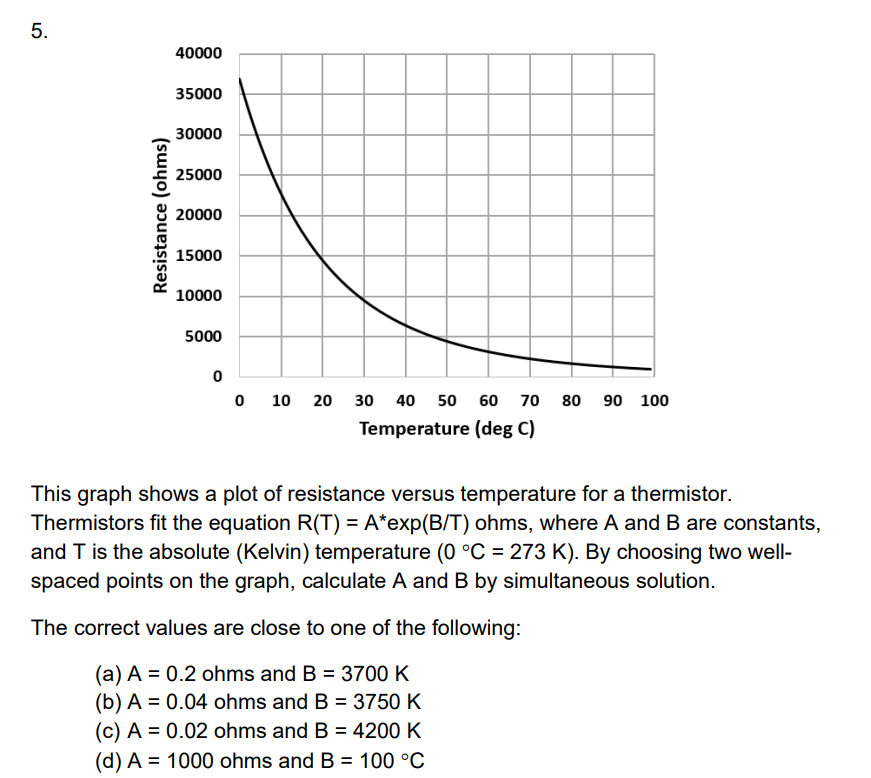 Solved This graph shows a plot of resistance versus | Chegg.com
