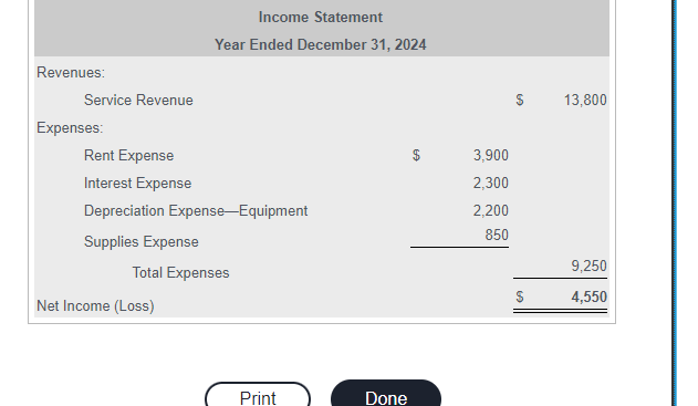 Solved Income Statement Year Ended December 31, 2024 | Chegg.com