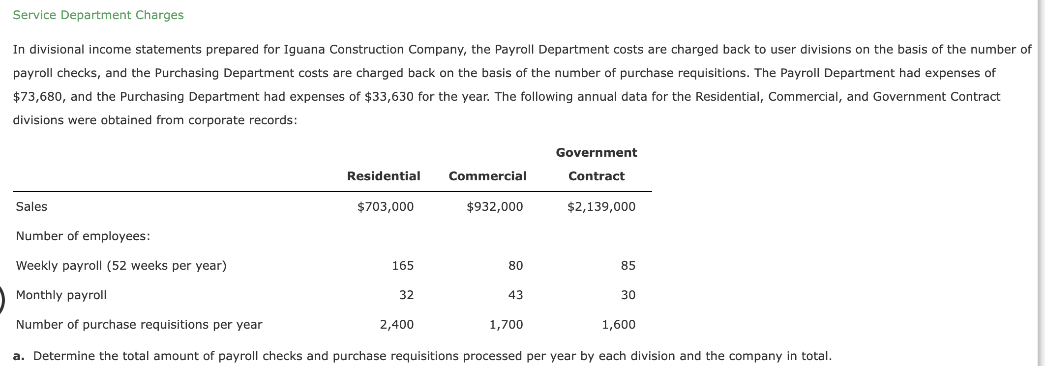 Solved Service Department Charges In divisional income | Chegg.com